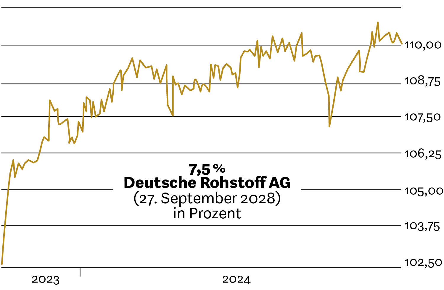 Telia, Coupang, Aurora Innovation: Das sind unsere Anlagetipps der Woche